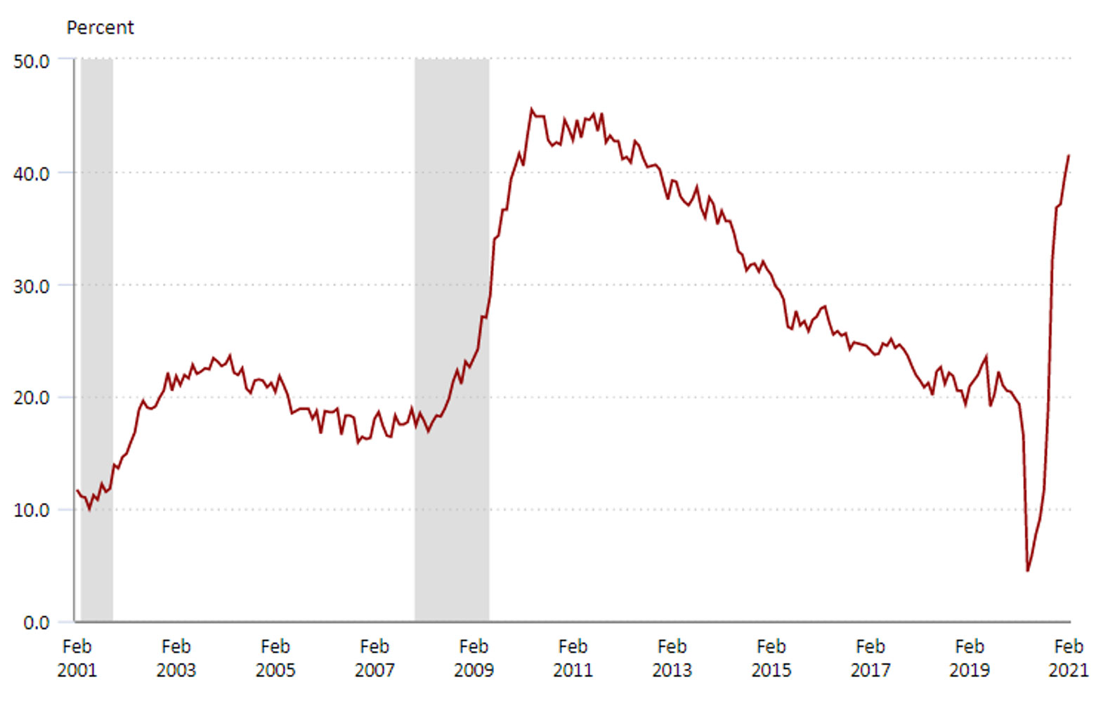 The American Rescue Plan: Stimulus Checks, Taxes and Unemployment