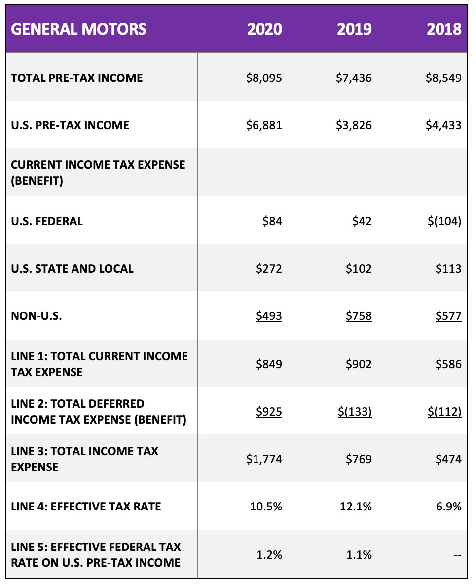Corporate Taxes: The Difference Between the Corporate Tax Rate and ...