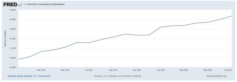 Inflation, Interest Rates and the Labor Market: How They’re Related (or ...