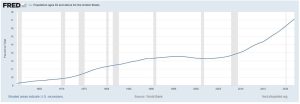 Federal Government Spending, Budget Deficits, and The Federal Debt