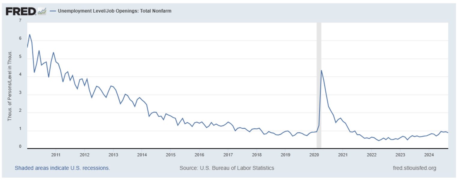 The 2024 Economy and 2025 Preview