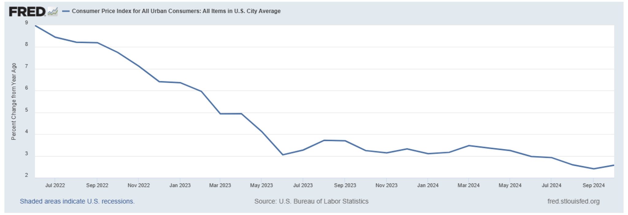 The 2024 Economy and 2025 Preview