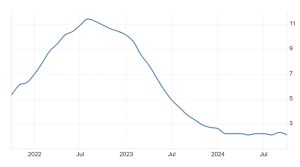 The 2024 Economy and 2025 Preview